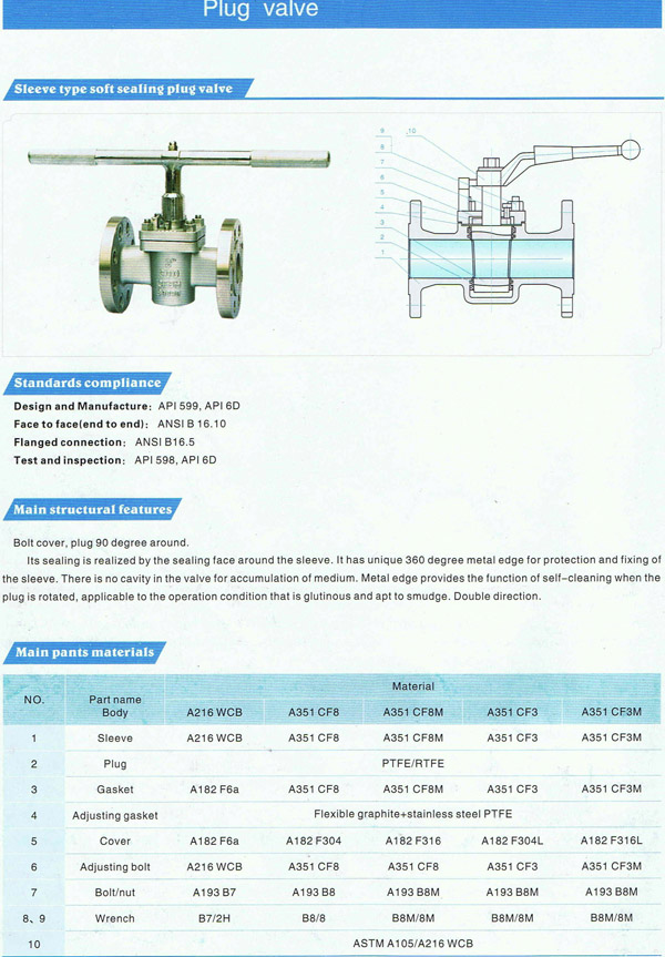 sleeve type soft sealing plug valve material
